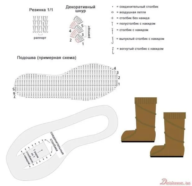 Patron de botas tejidas a mano - Imagui