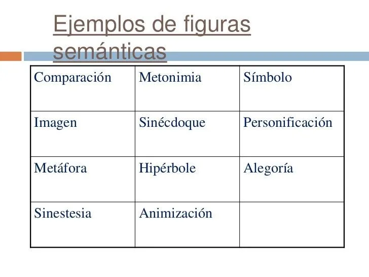 Caracteristicas de las figuras - Imagui