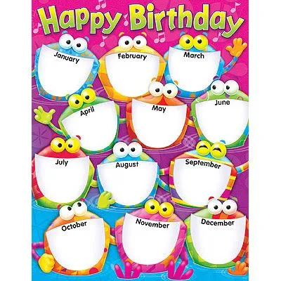 Afiches para cumpleaños - Imagui