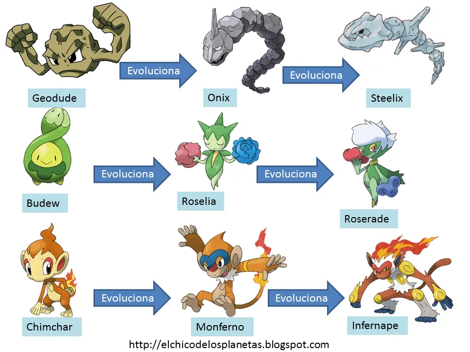 Dibujos de infernape - Imagui