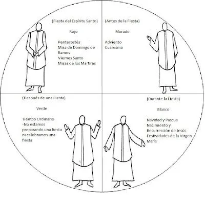 Corporales liturgicos - Imagui