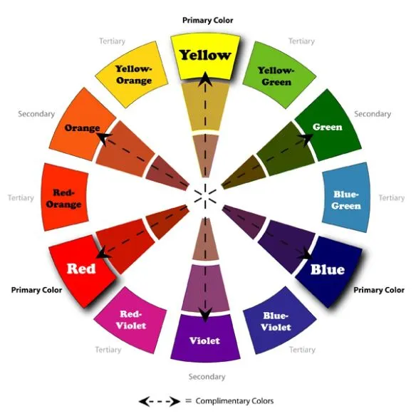 Definicion de la estrella de colores en colorimetria - Imagui