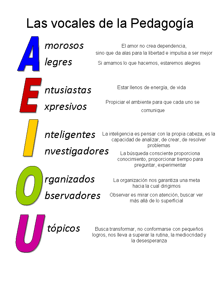 Imágenes de las cinco vocales - Imagui