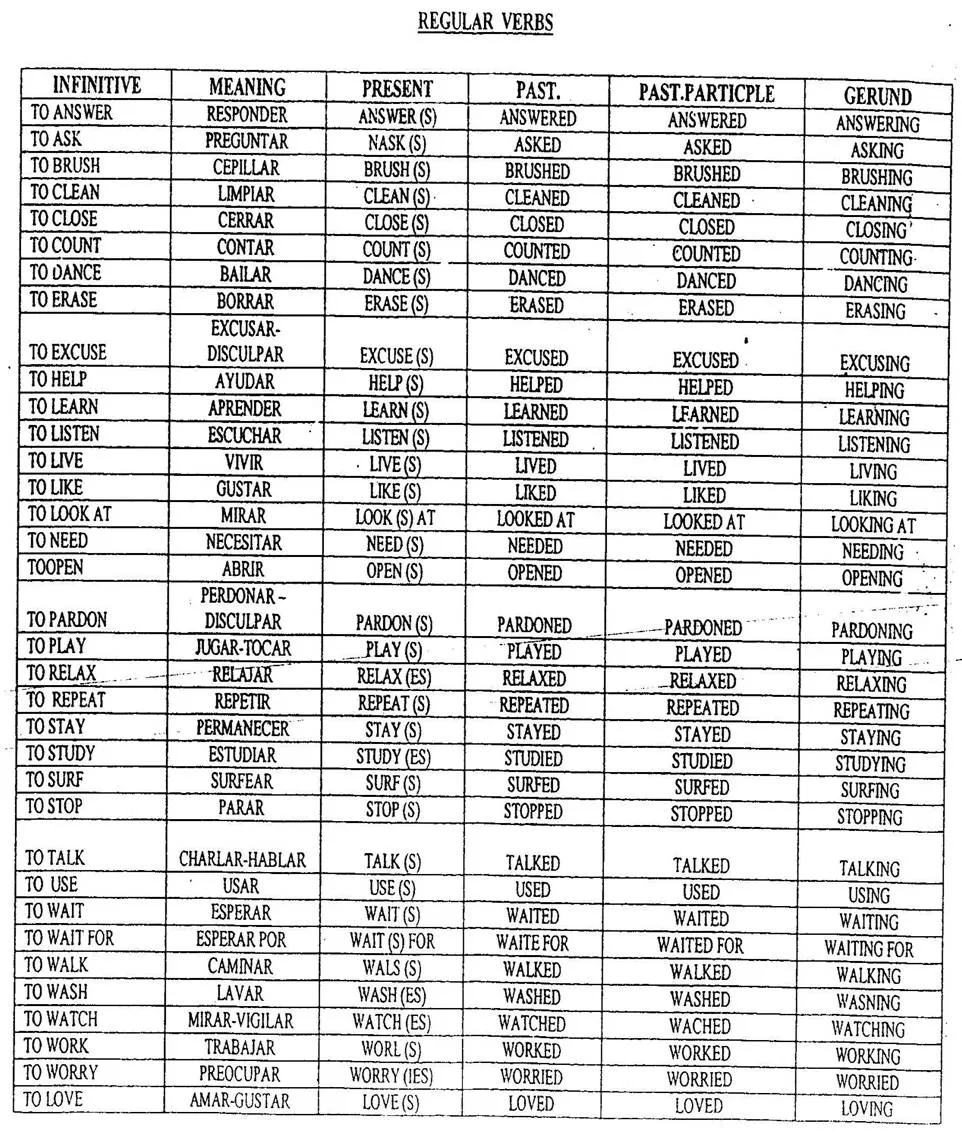Tabla de verbos regulares e irregulares en inglés - Imagui