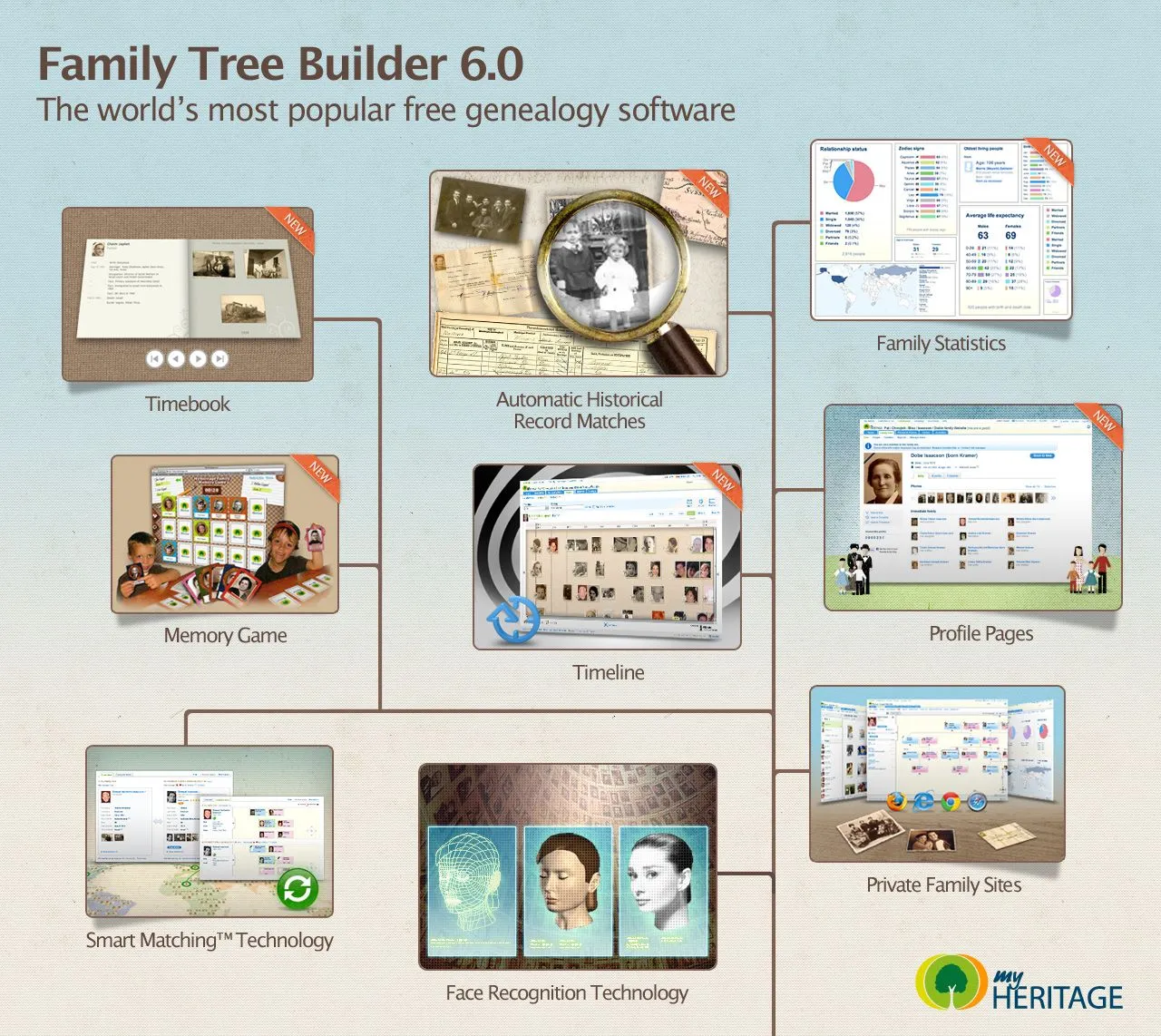 Family tree builder - Imagui