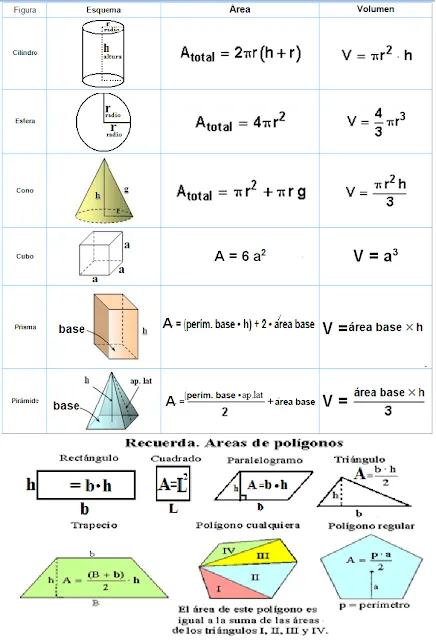 Perimetro area y volumen de las figuras geometricas - Imagui