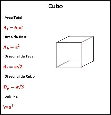 Formulas de un cubo - Imagui