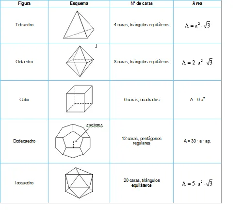 Area y volumen de solidos geometricos - Imagui