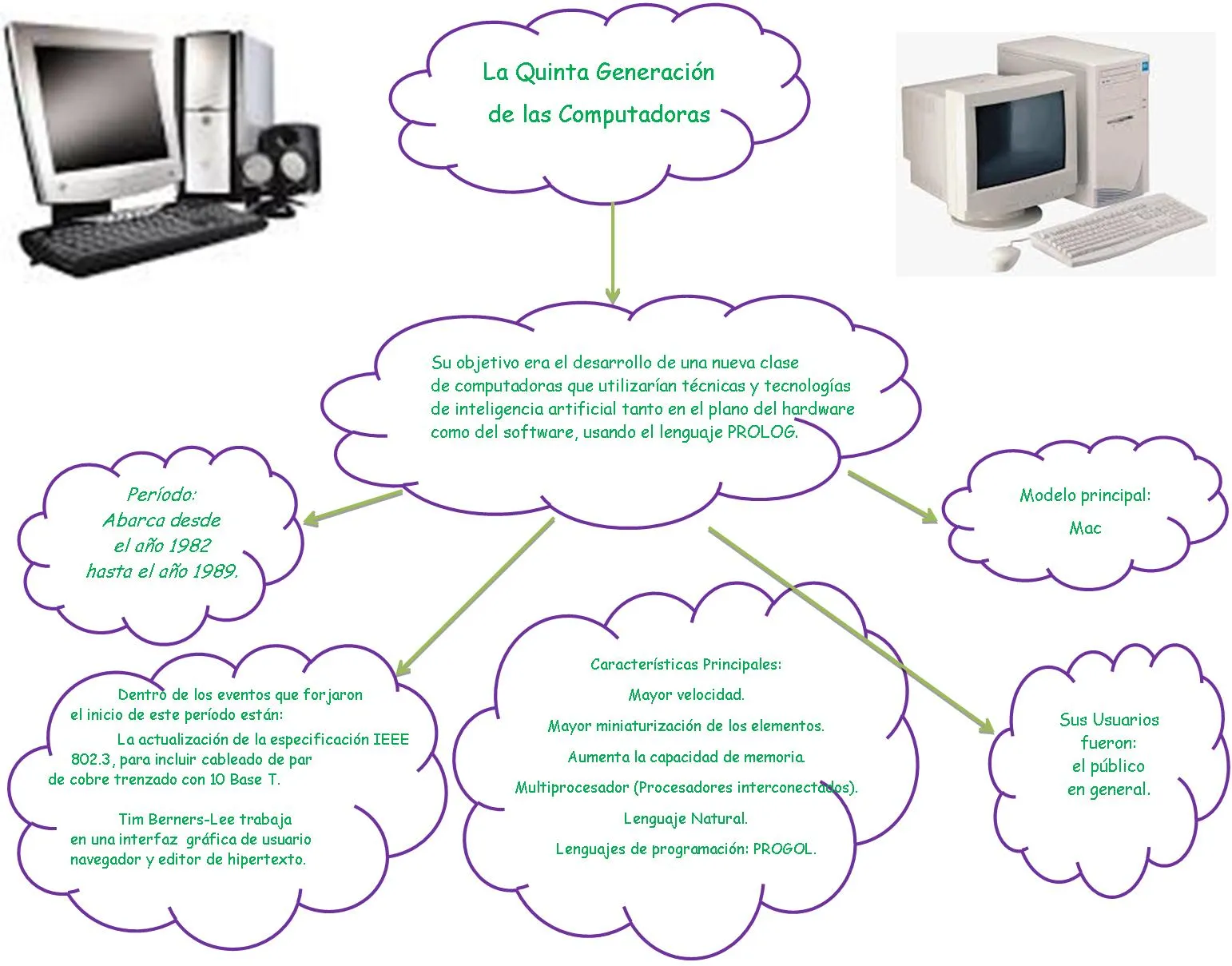 Computadora esquema - Imagui