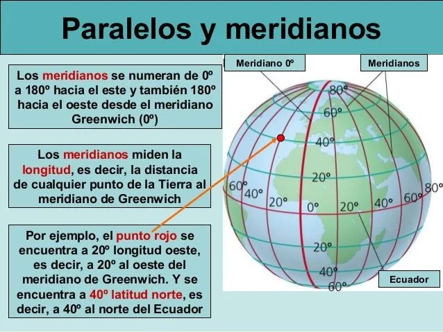 Paralelos y meridianos para colorear - Imagui