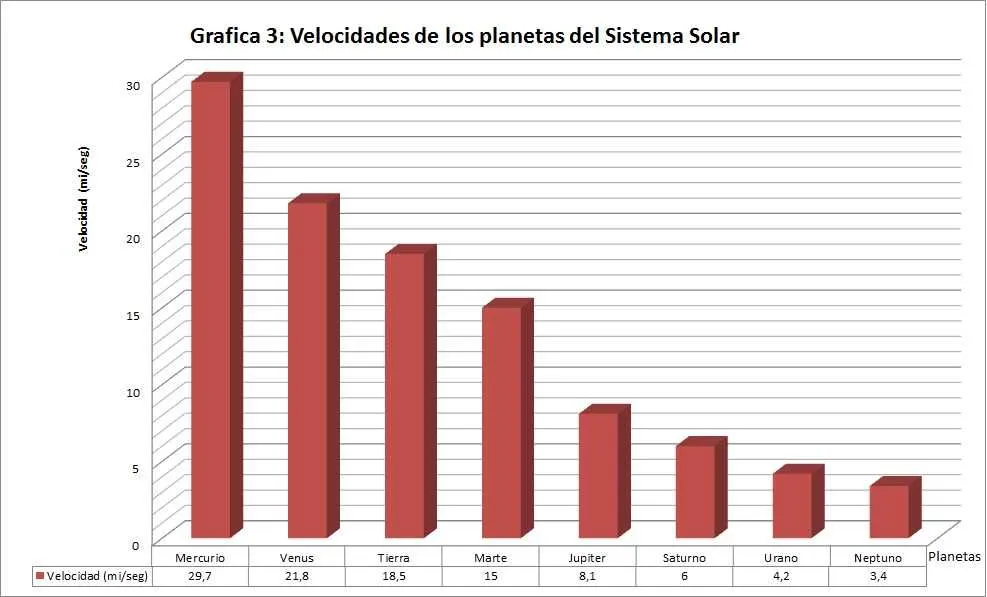 Graficas del sistema solar - Imagui