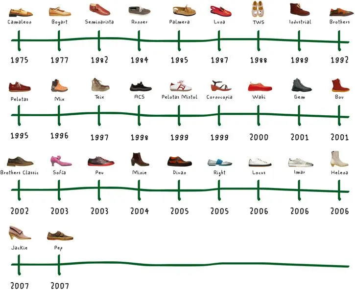 Modelos para fabricar pelotas - Imagui