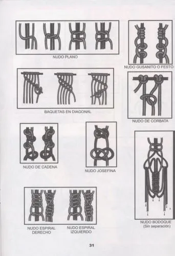 Macrame puntos - Imagui