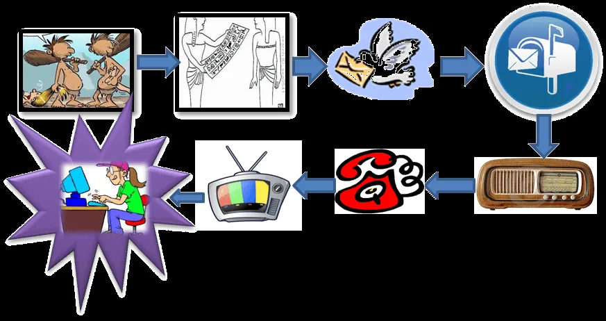 Tipos de medios de comunicacion - Imagui