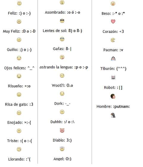 Lista de emoticones - Imagui