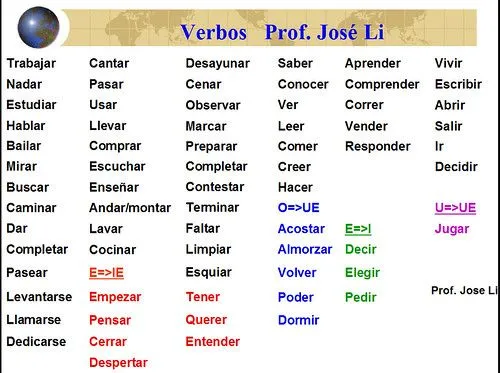 Listas de verbos - Imagui