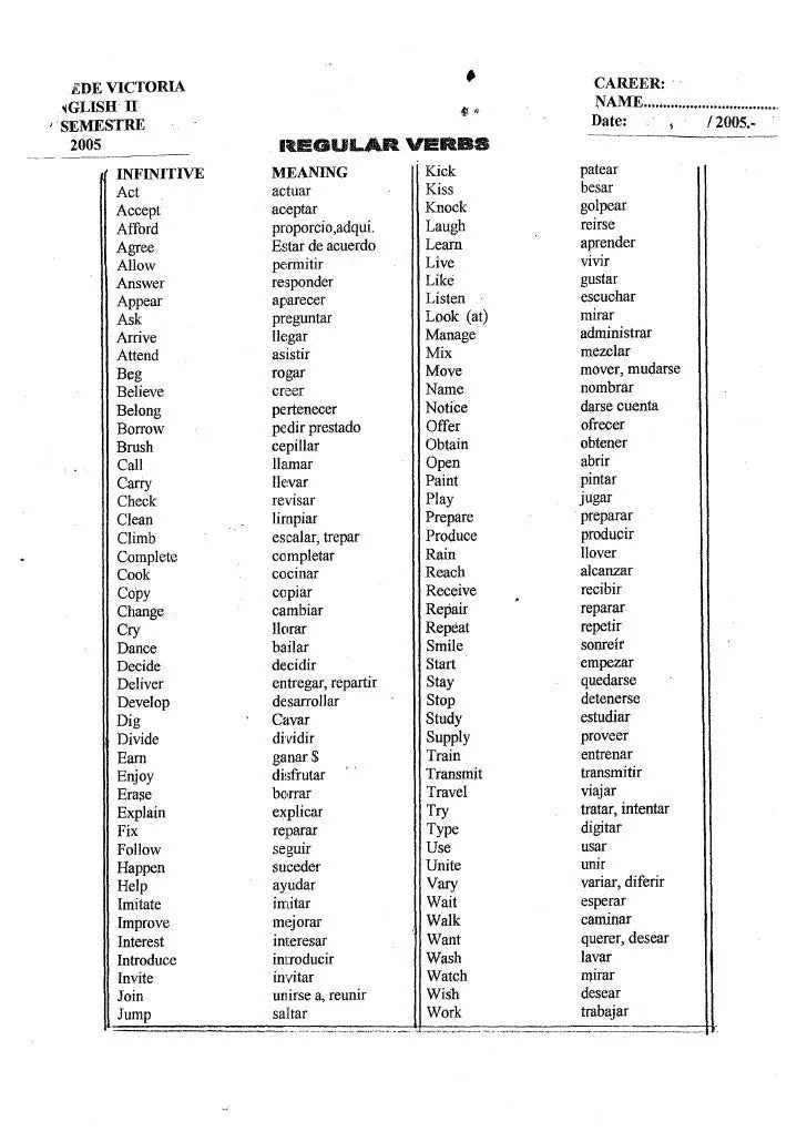 Lista verbos regulares en inglés - Imagui
