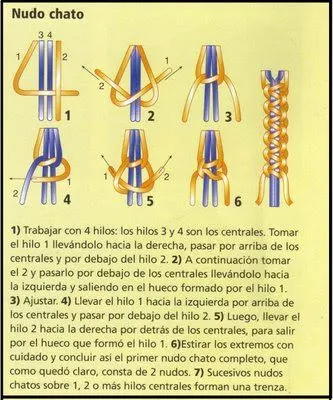 Macrame puntos - Imagui