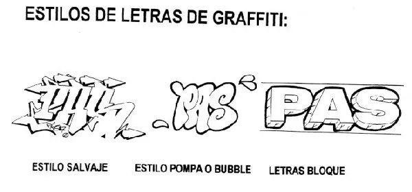 Graffitis modelos de letras - Imagui