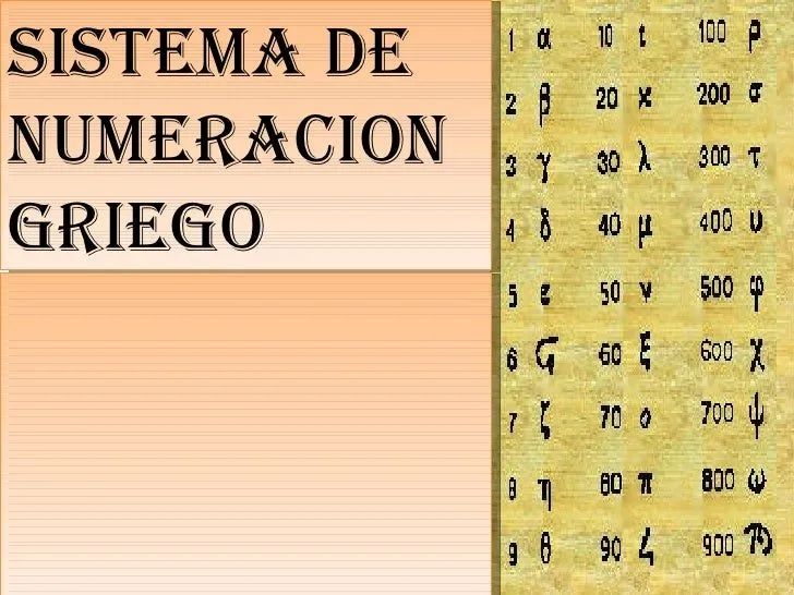 Números griegos del 1 al 1000 - Imagui
