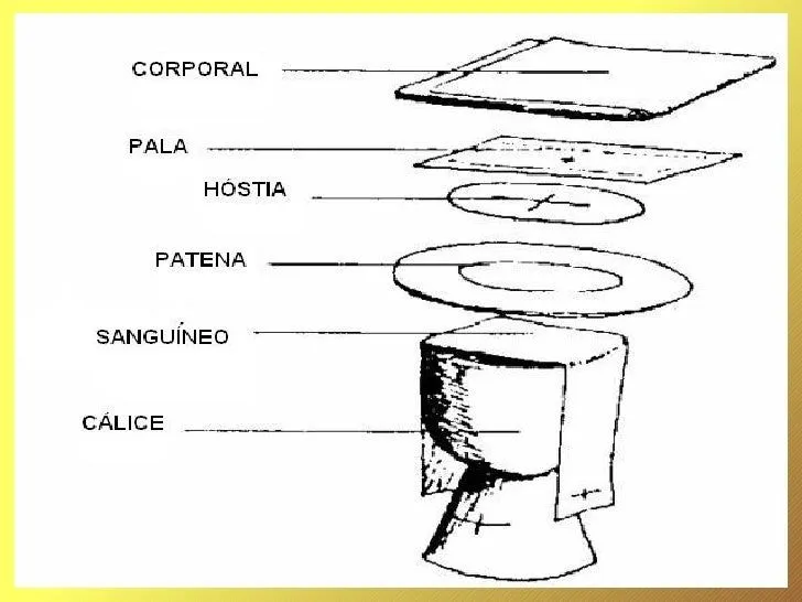Imágenes de los elementos litúrgicos - 12 fotos e imágenes gratis - Imagui