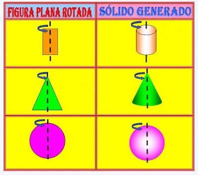 Figuras geométricas sólidas - 7 fotos e imágenes gratis - Imagui