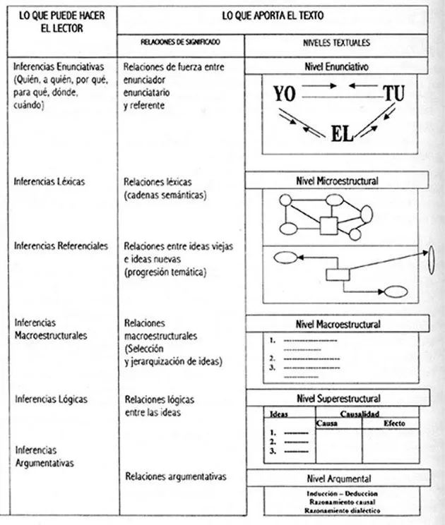 Estrategia de lectura y escritura - Imagui
