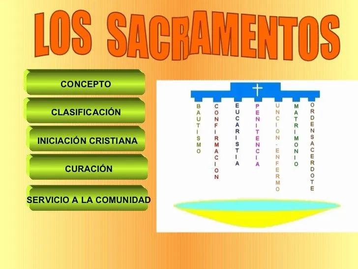 Los sacramentos de la iglesia catolica para niños - Imagui