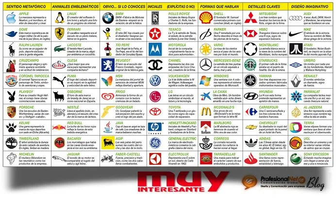 Símbolos marcas - Imagui
