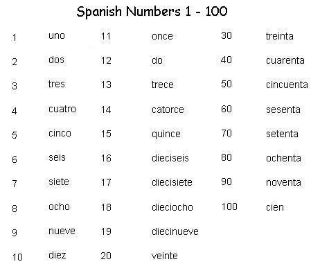 Numbers 1-100 in spanish - Imagui