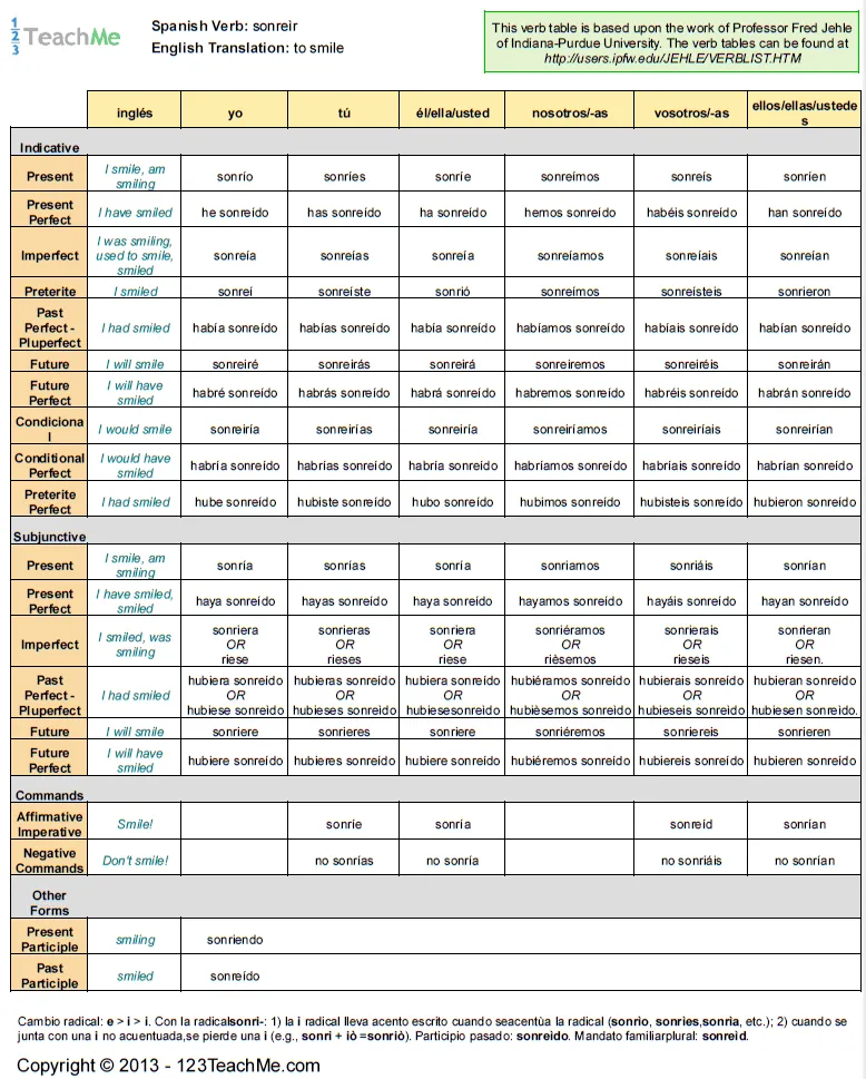 Tabla de los verbos en español - Imagui