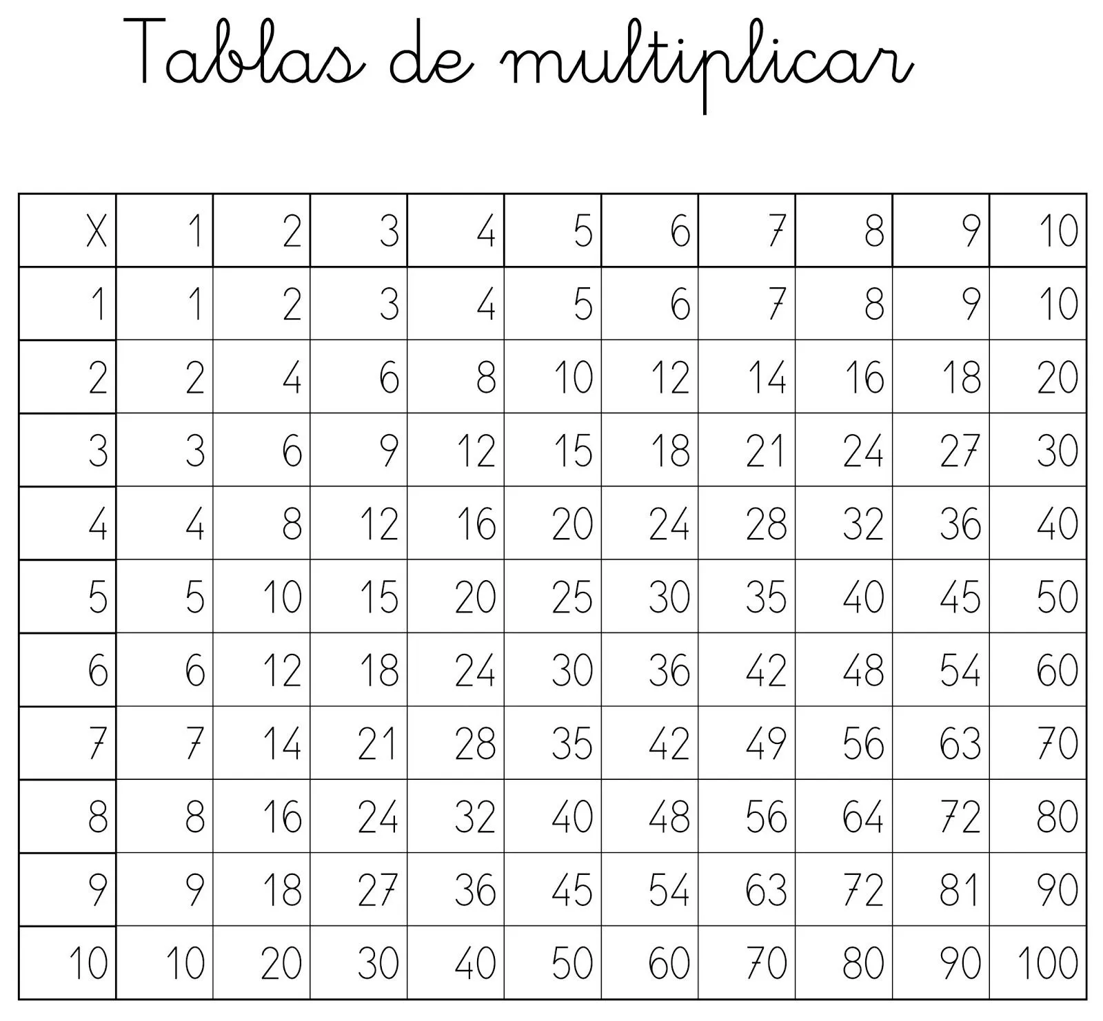 Tablas de multiplicar del 1 al 10 para imprimir - Imagui