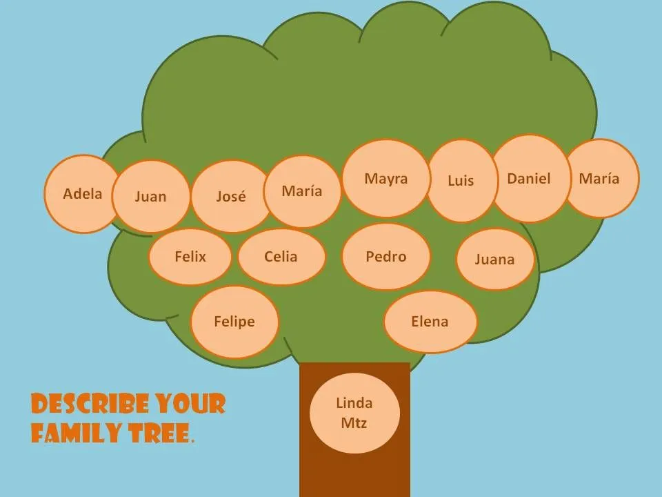 Arbol genealogico en ingles - Imagui