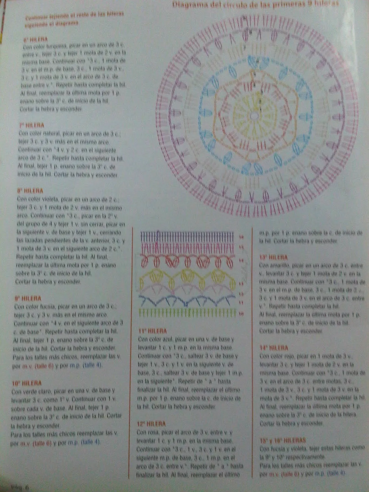 Tejidos a crochet chaleco circular patrones - Imagui