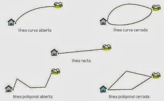 Tipos de linea en geometria - Imagui