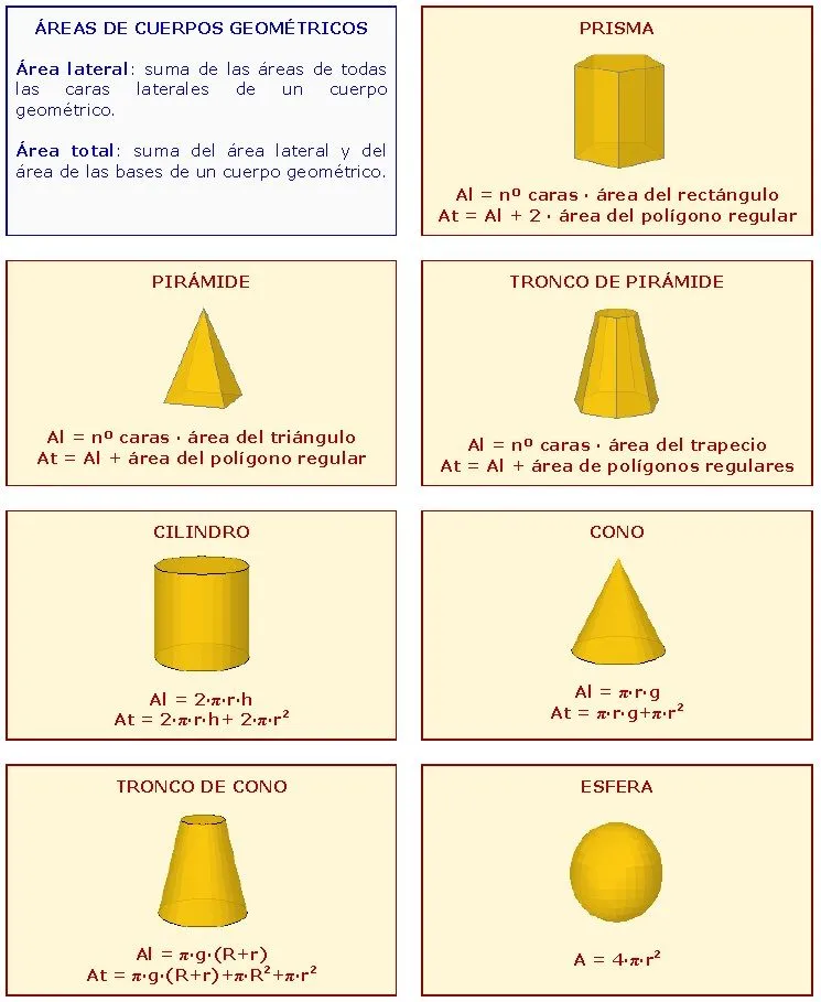 Formulas De Volumenes De Cuerpos Geometricos Imagui