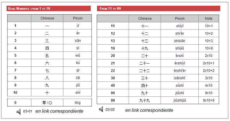 Números chinos del 1 al 100 - 13 fotos e imágenes gratis - Imagui