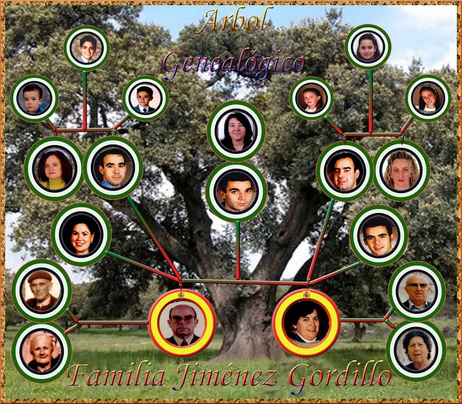 Esquema del arbol genealogico familiar - Imagui
